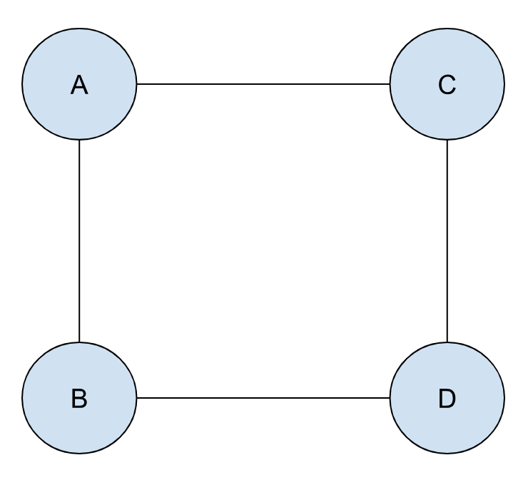 图：找关键点 | Yuhang Peng