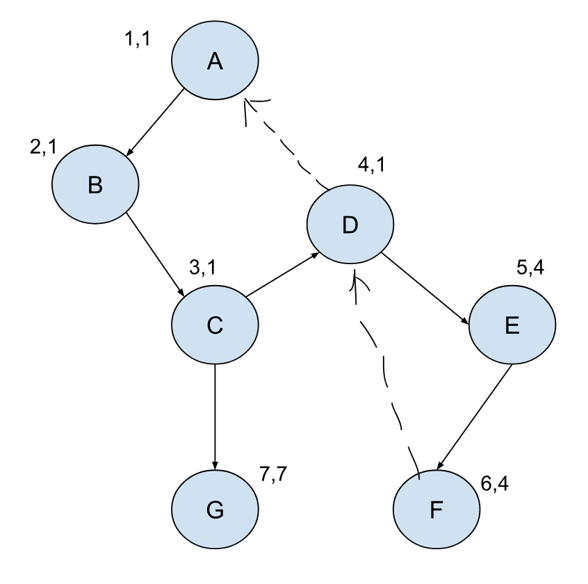 图：找关键点 | Yuhang Peng